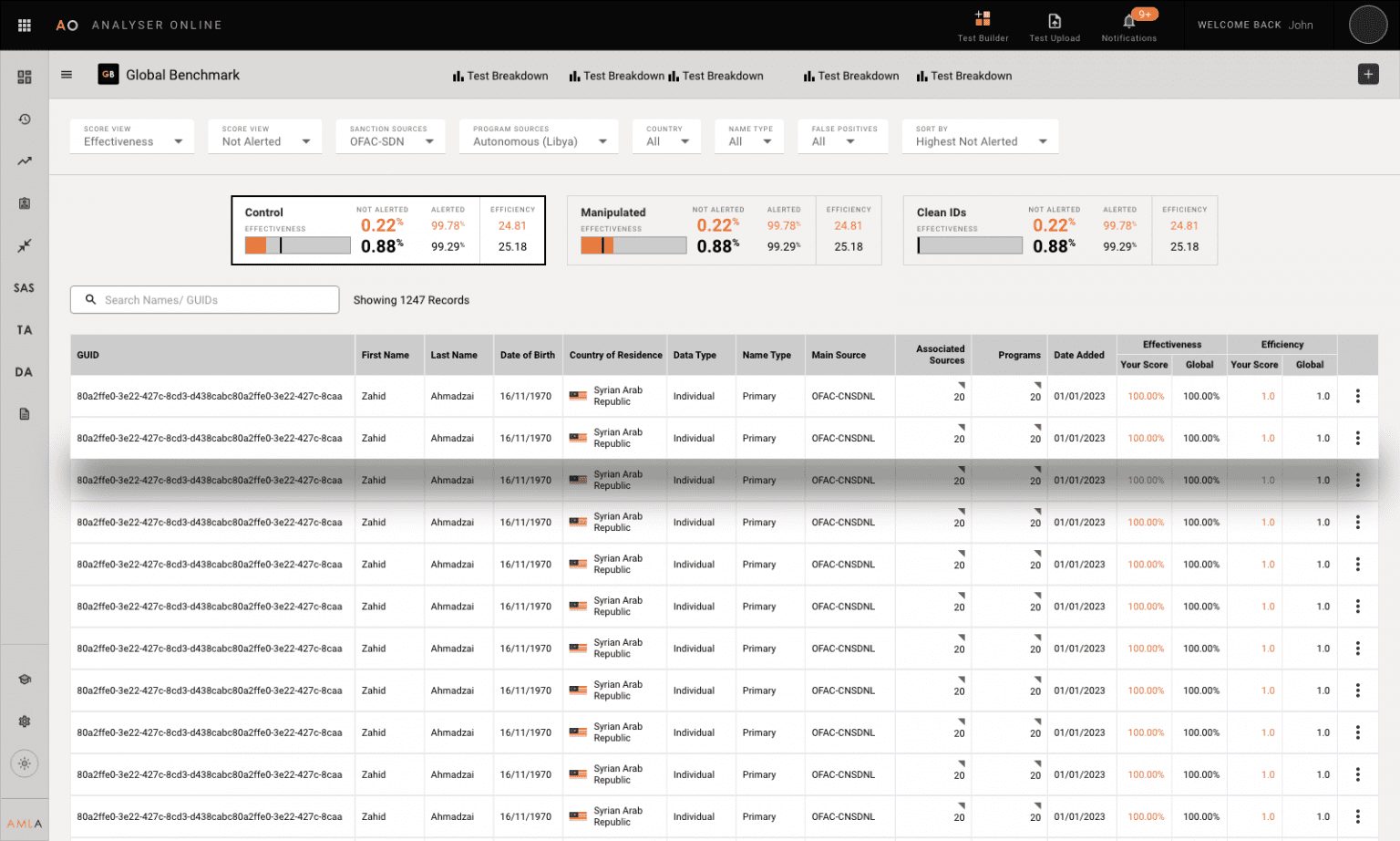 Global Benchmark ™ | AML Analytics | AMLA®