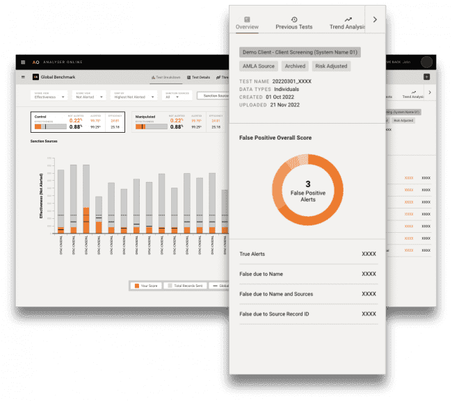 Analyser Online | AML Analytics | AMLA®