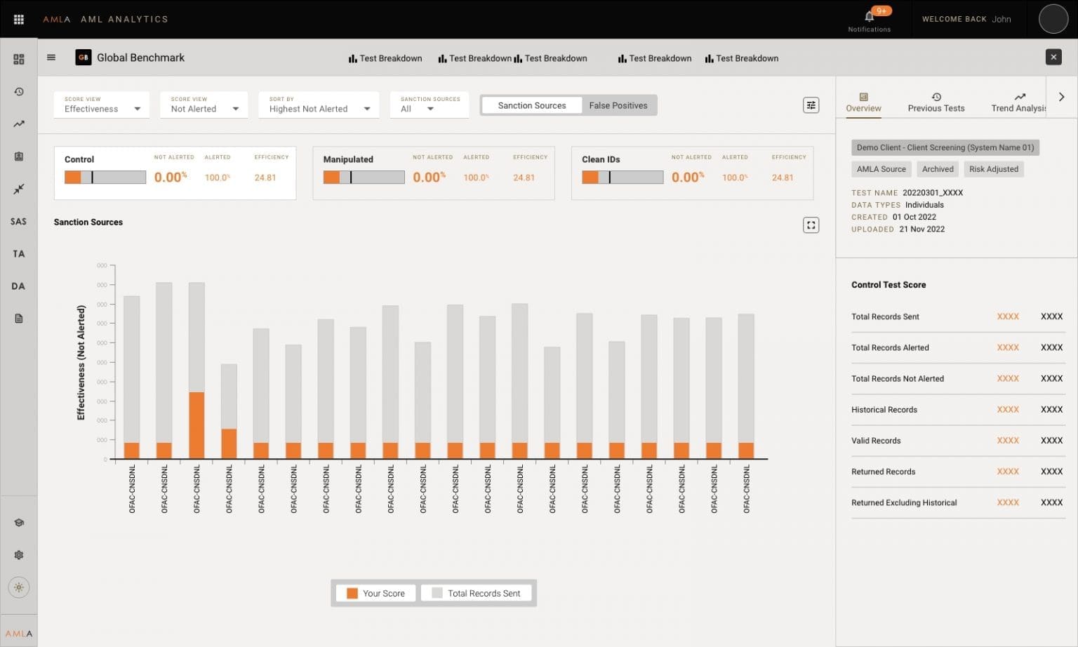 Thematic Review | AML Analytics | AMLA®