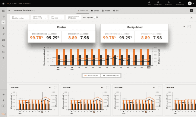 Insurance Benchmark | AML Analytics | AMLA®