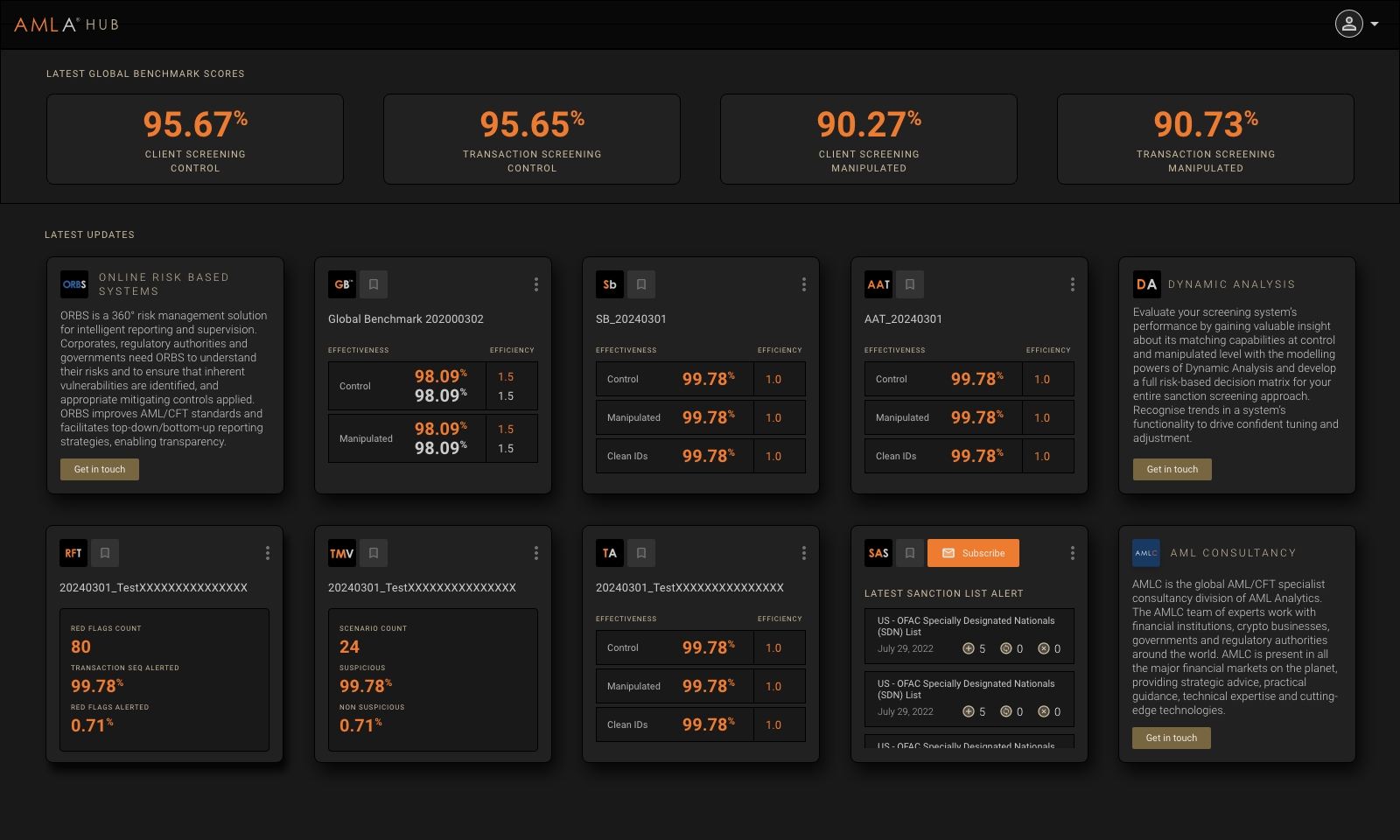 AMLA Hub | AML Analytics | AMLA®